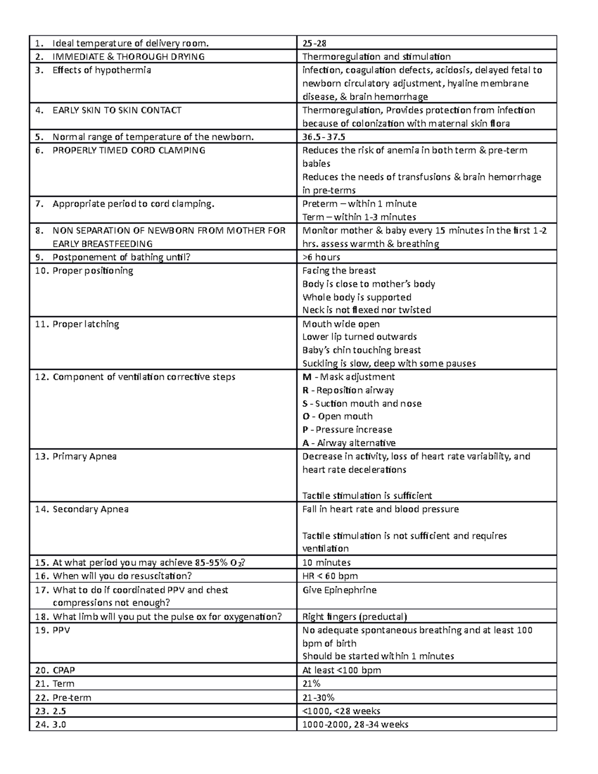NICU Reviewer - Ideal temperature of delivery room. 25- IMMEDIATE ...