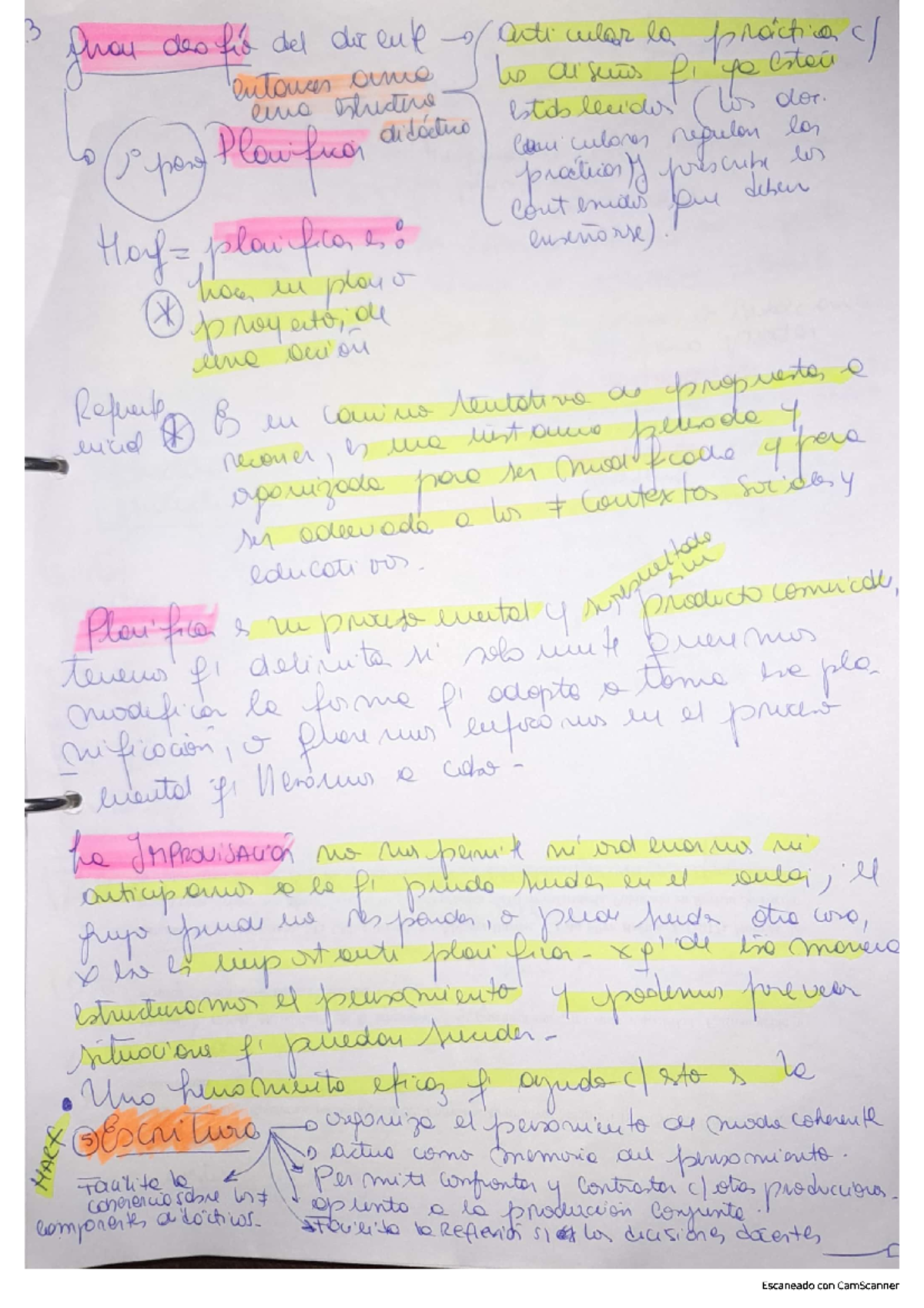 Módulo 3 lect 3 resumen - Teoría y Práctica de la Currícula - Studocu