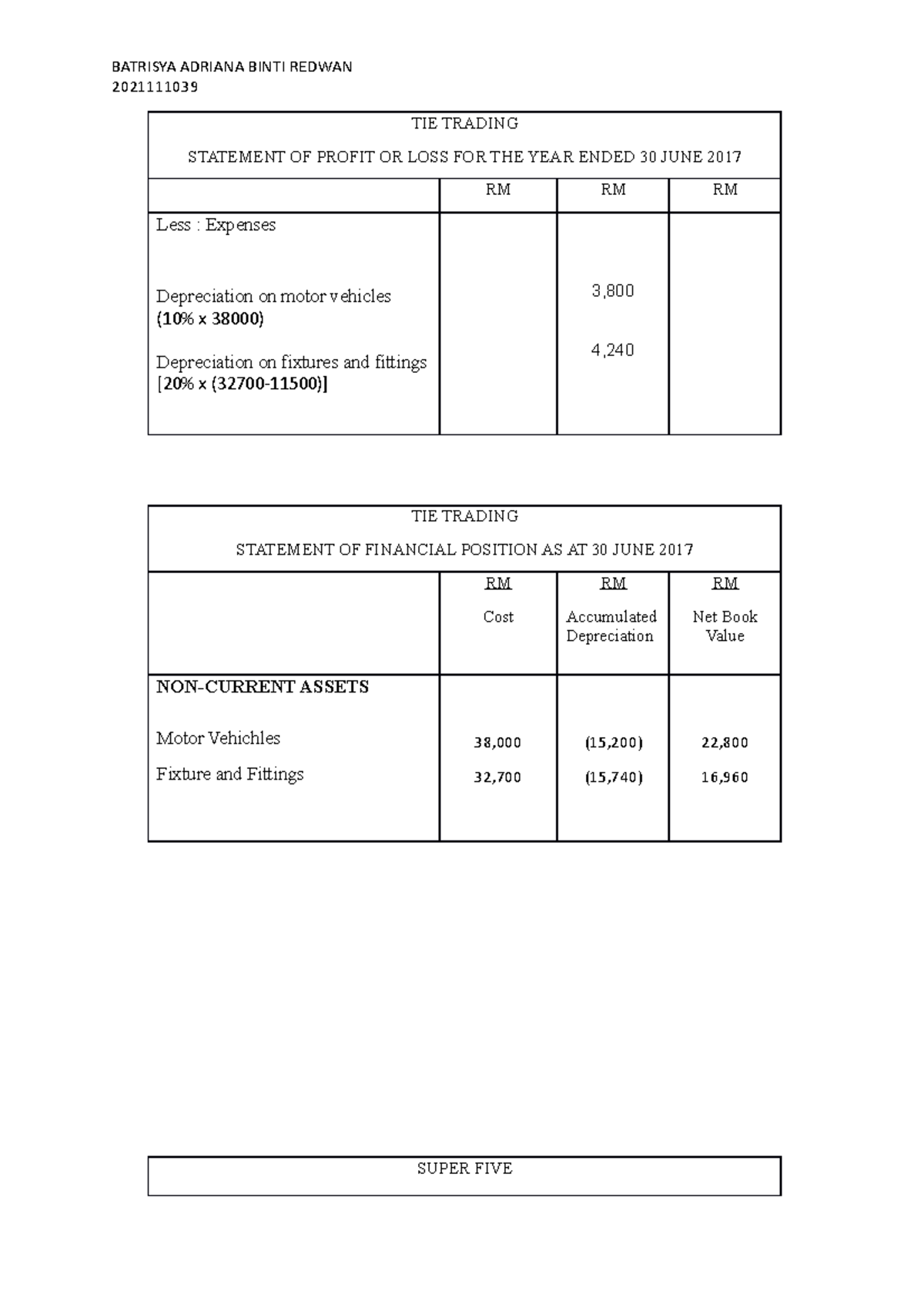 Acc106 Notes Financial Accounting Introuction Introduction In