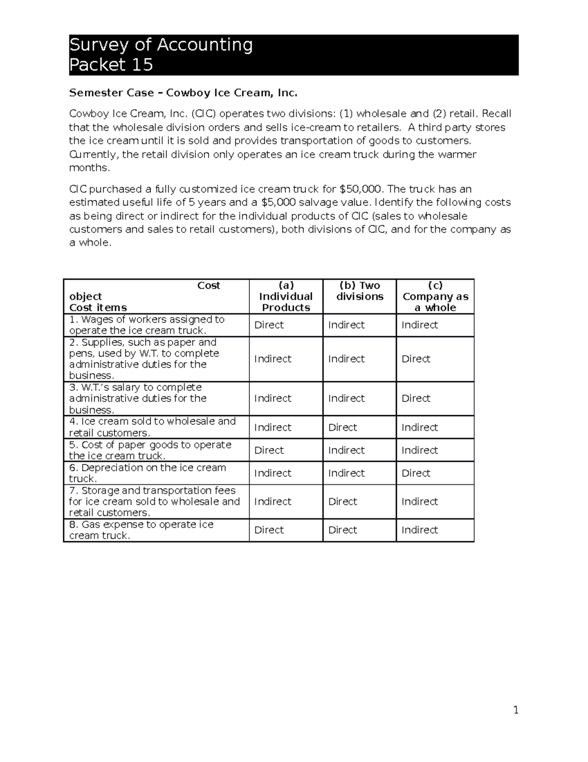 Online Packet 15 - RTGAREGAGEWFWEAF - Packet 15 Semester Case – Cowboy ...