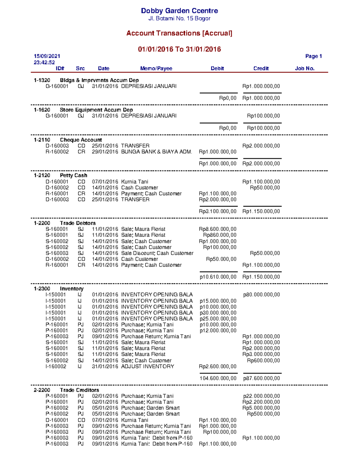 Report Account Transactions [Accrual] - Dobby Garden Ccentre Jl. Botami ...