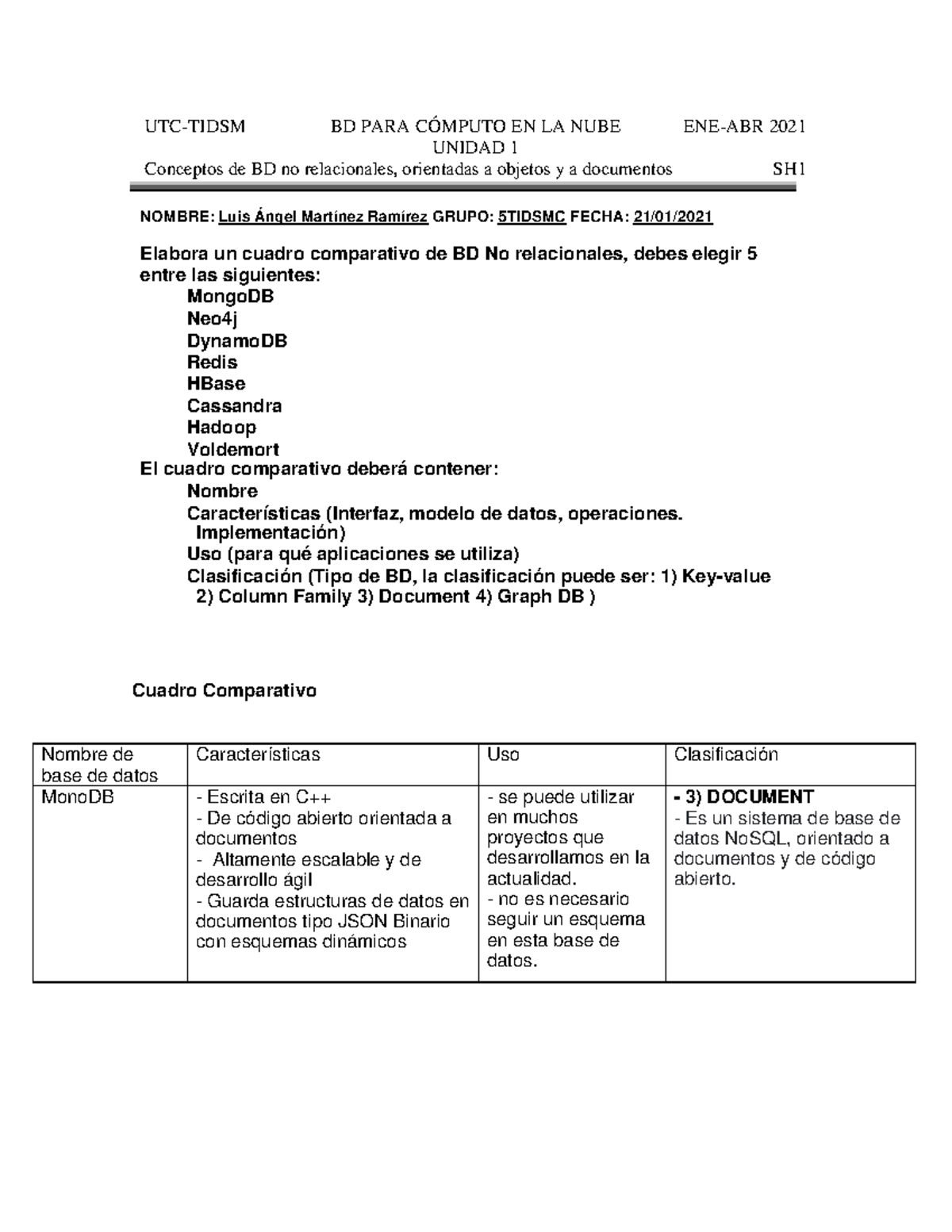 Bdconube-U1-SH1 - UTC-TIDSM BD PARA CÓMPUTO EN LA NUBE ENE-ABR 2021 ... Bdconube-U1-SH1 - UTC-TIDSM BD PARA CÓMPUTO EN LA NUBE ENE-ABR 2021 ...