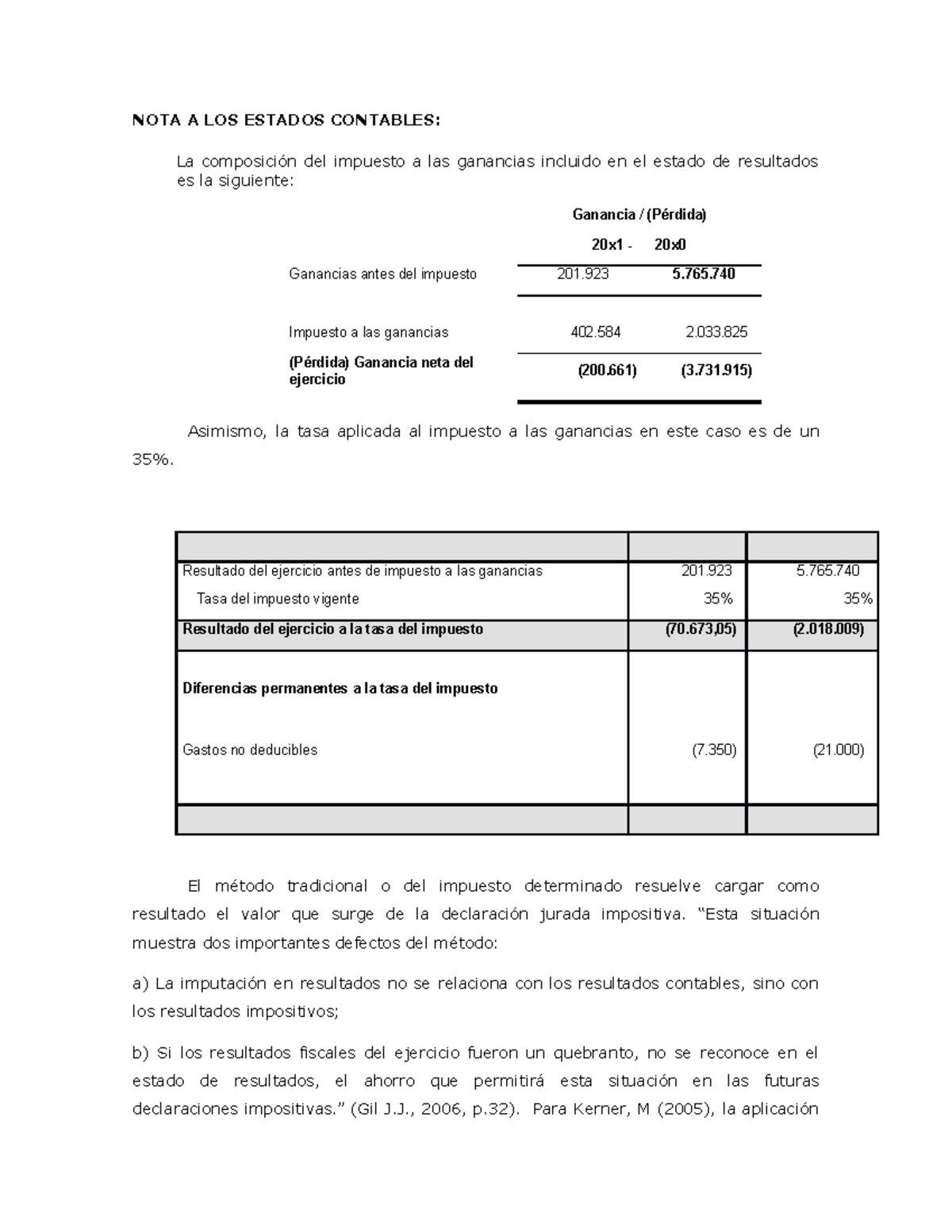 TP Auditoria N4. Nota a estados contables - NOTA A LOS ESTADOS ...