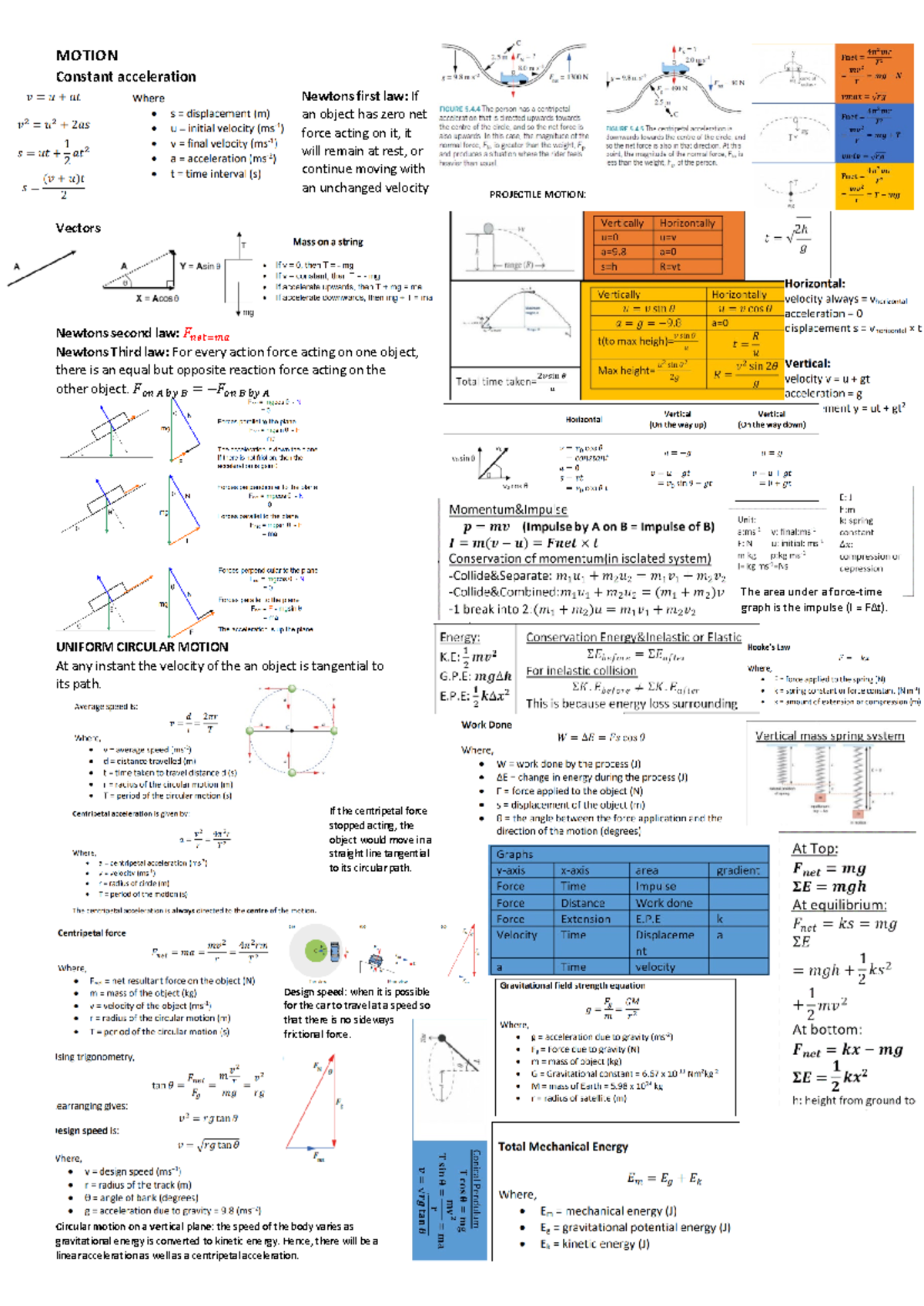 Motion - The area under a force-time graph is the impulse (I = FΔt ...