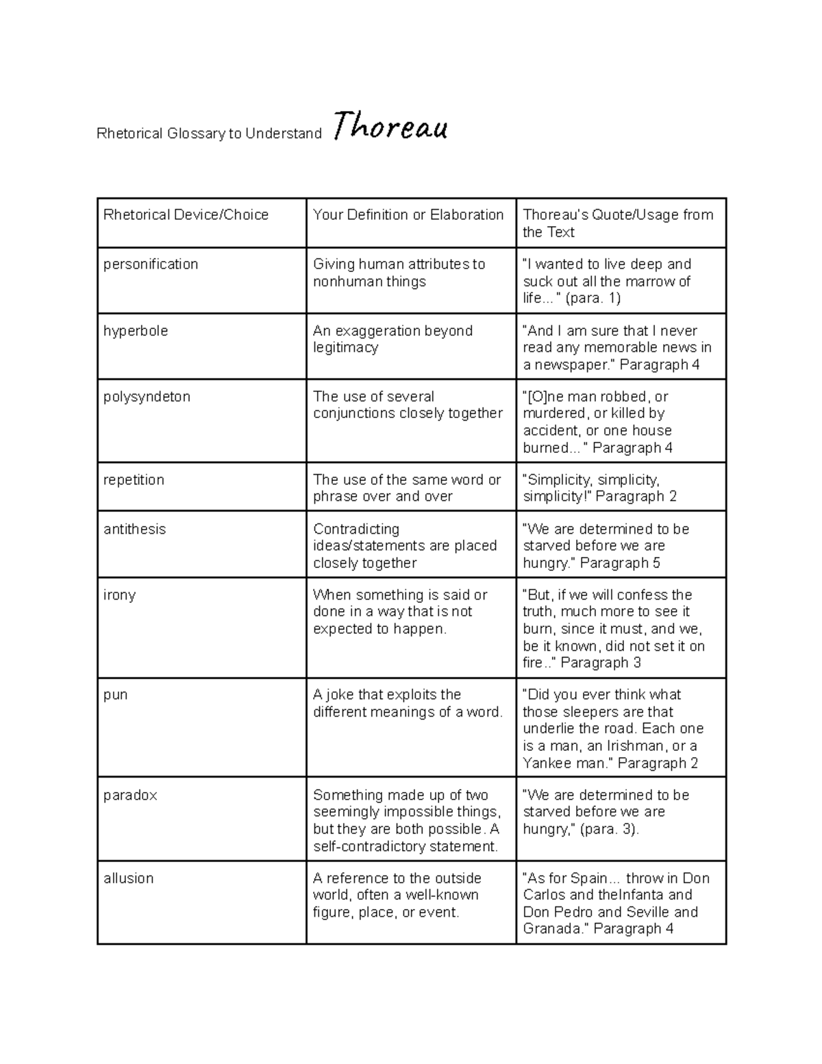 Glossary to Understand Thoreau - Rhetorical Glossary to Understand Thou ...