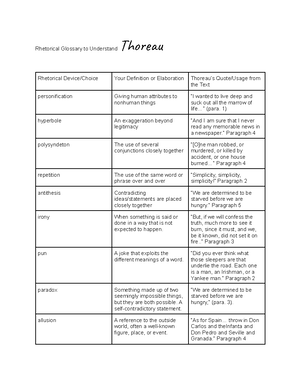 Unit 3 AP StatisticsGraphic Organizer - Unit 3: Graphic Organizer ...