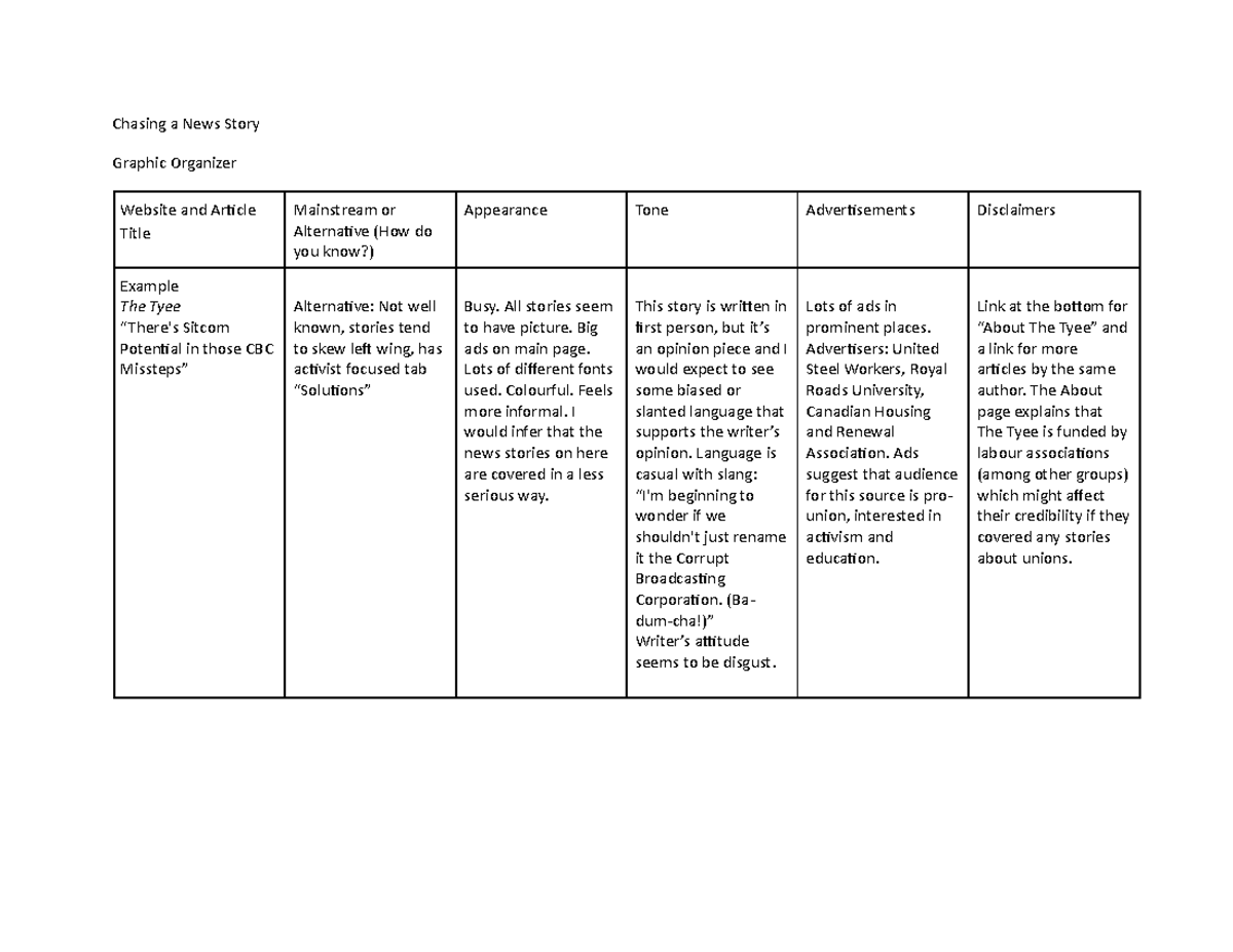 Chasing a News Story Graphic Organizer - Chasing a News Story Graphic ...