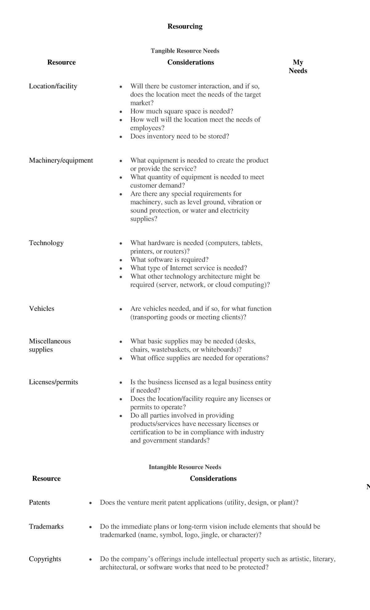 Resourcing Additional Notes 1 - Resourcing Tangible Resource Needs ...