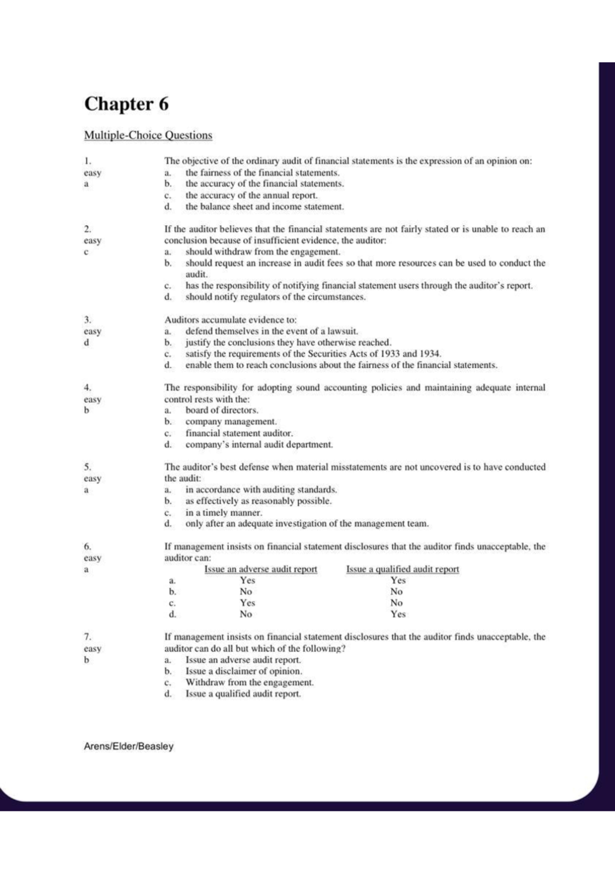 Ch2 Auditing Ch Managerial Accounting Studocu