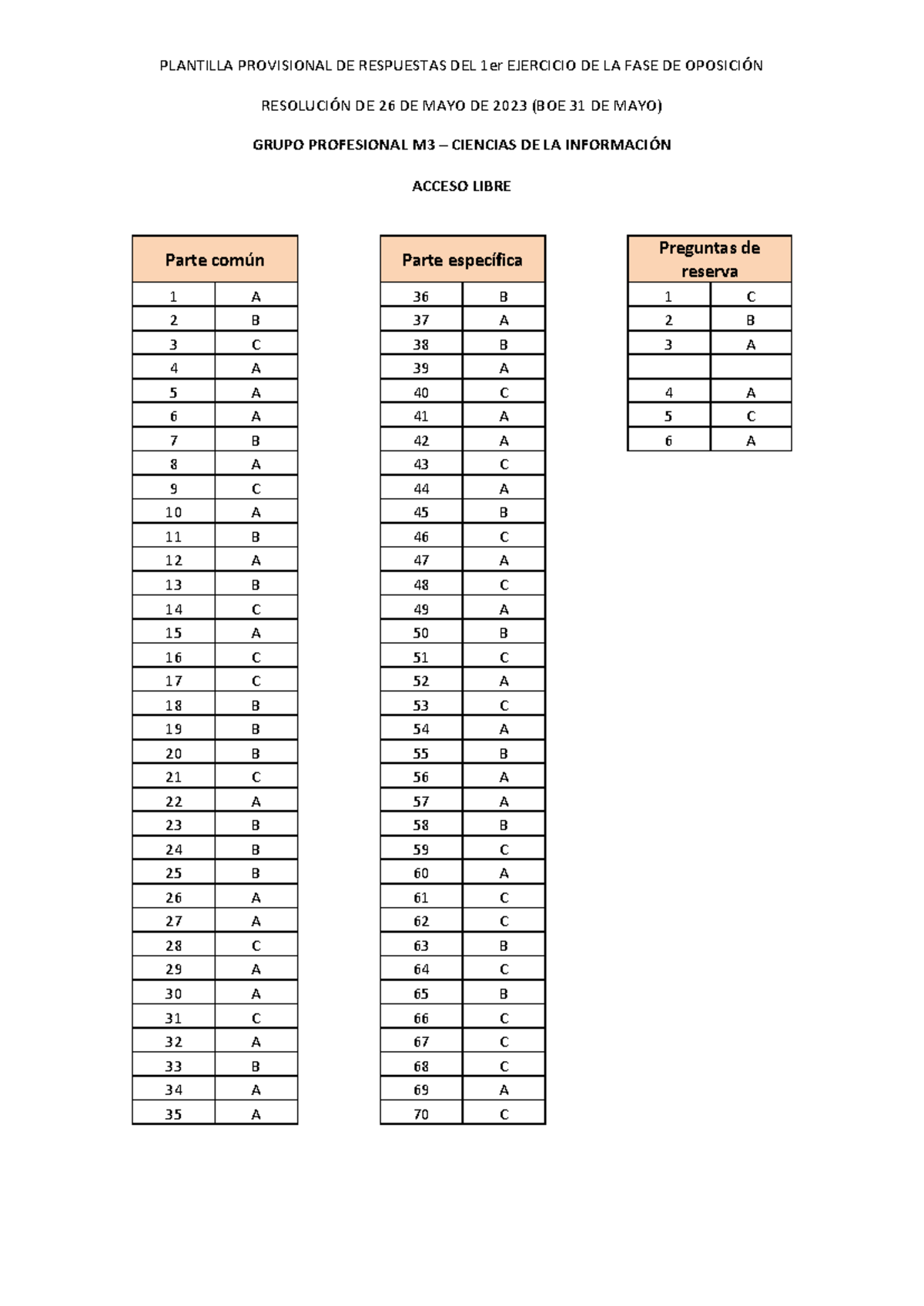 2023 M3 Ciencias Informacion Respuestas - PLANTILLA PROVISIONAL DE RESPUESTAS DEL 1er EJERCICIO ...