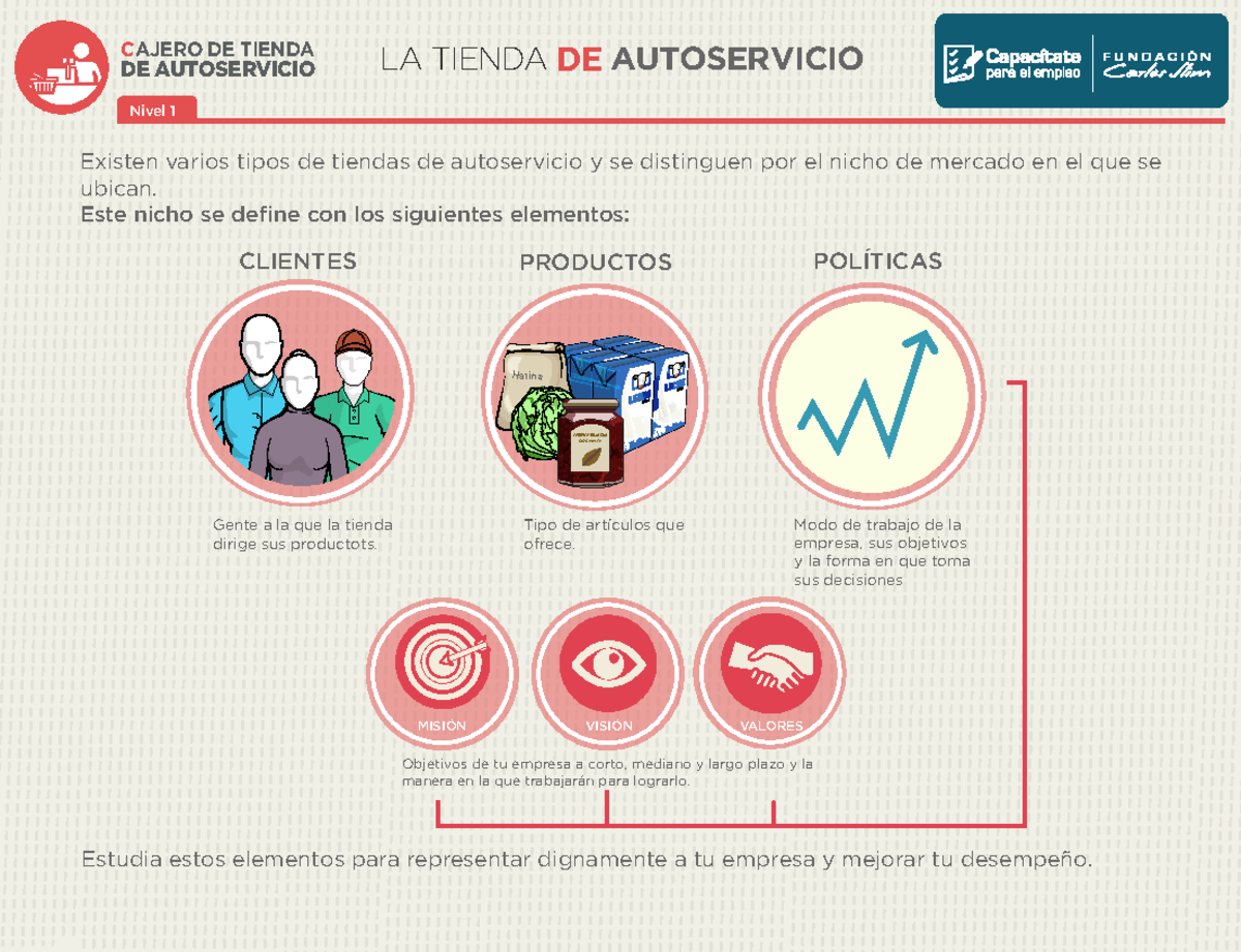 La tienda de autoservicio - Ni vel 1 LA TIENDA DE CAJERO DE TIENDA DE ...