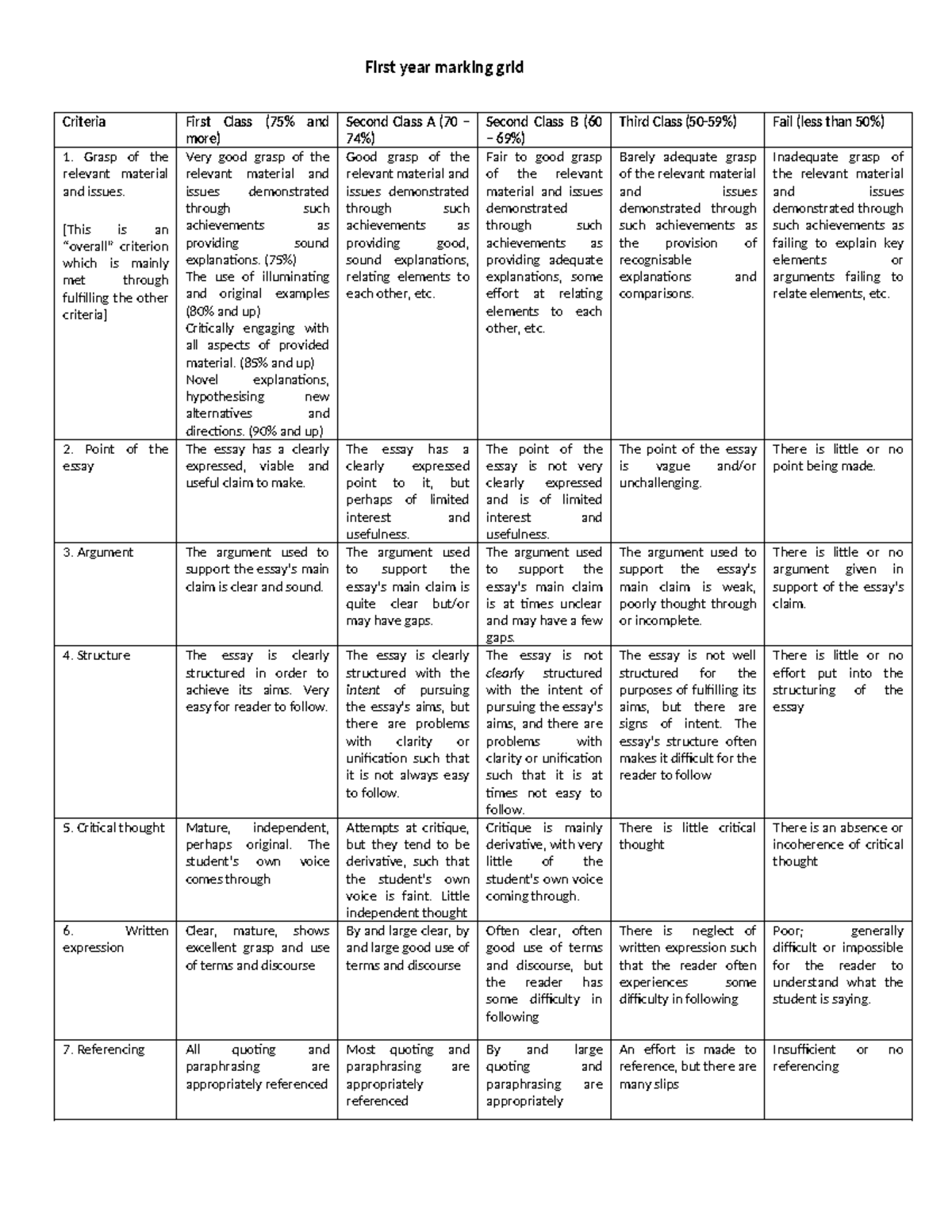 First year marking grid - First year marking grid Criteria First Class ...