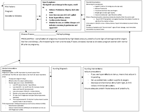 Growth and Development ALT-Adolescent - NSG 250 - ACTIVE LEARNING ...
