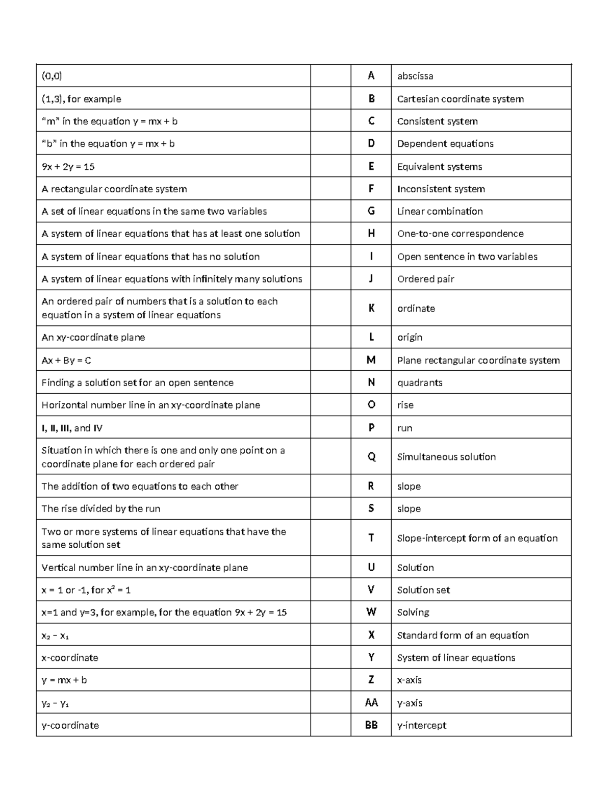 MATH Vocabulary - 2 - (0,0) A abscissa (1,3), for example B Cartesian ...