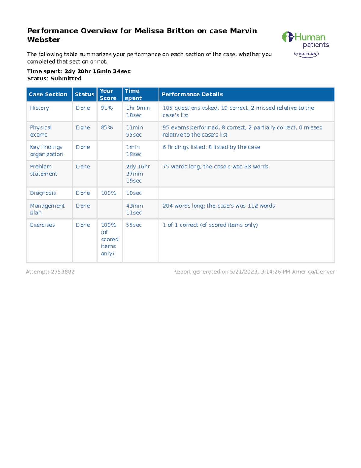 2NUR509 week2 Ihuman MWreport - Performance Overview for Melissa ...