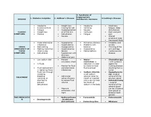 Patho card - PATHOPHYSIOLOGY CARD CONDITION/DISEASE: Tonic Clonic ...