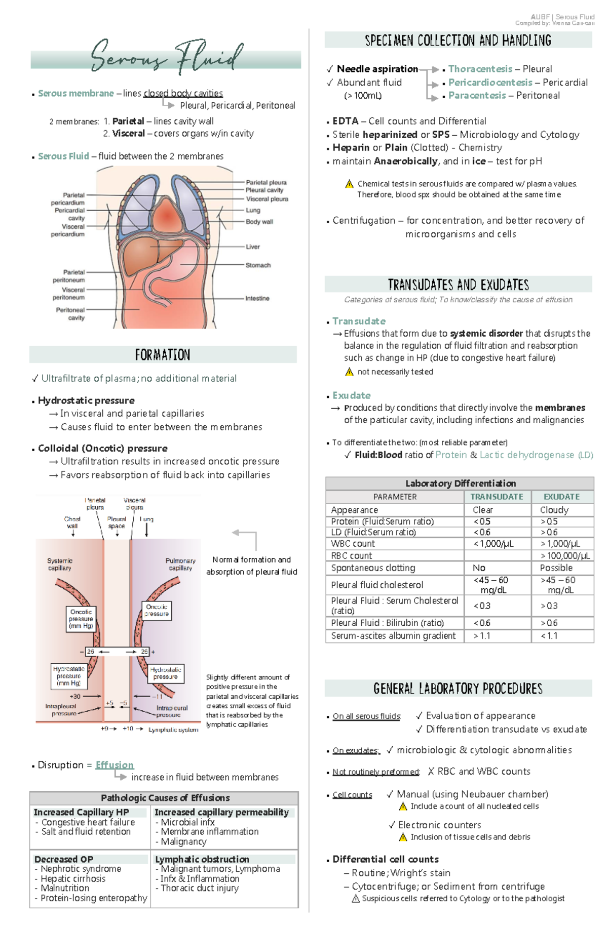 AUBF - Serrous Fluid - Compiled by: Vienna Cari-cari Pathologic Causes ...