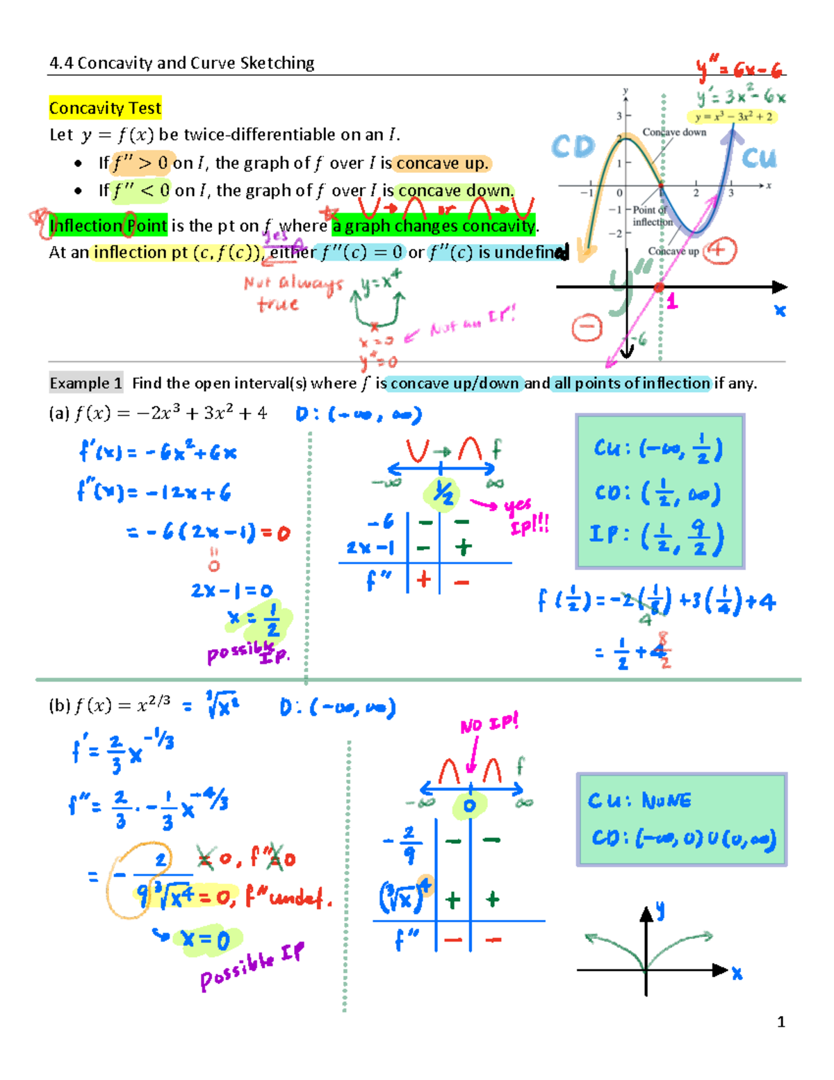 4.4. Class Notes - 4 Concavity and Curve Sketching 1 Concavity Test Let ...