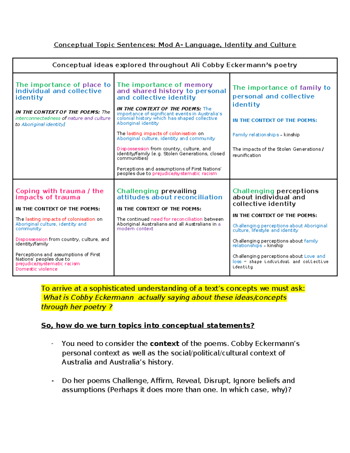 Conceptual Topic Sentences Mod A- Language, Identity and Culture ...