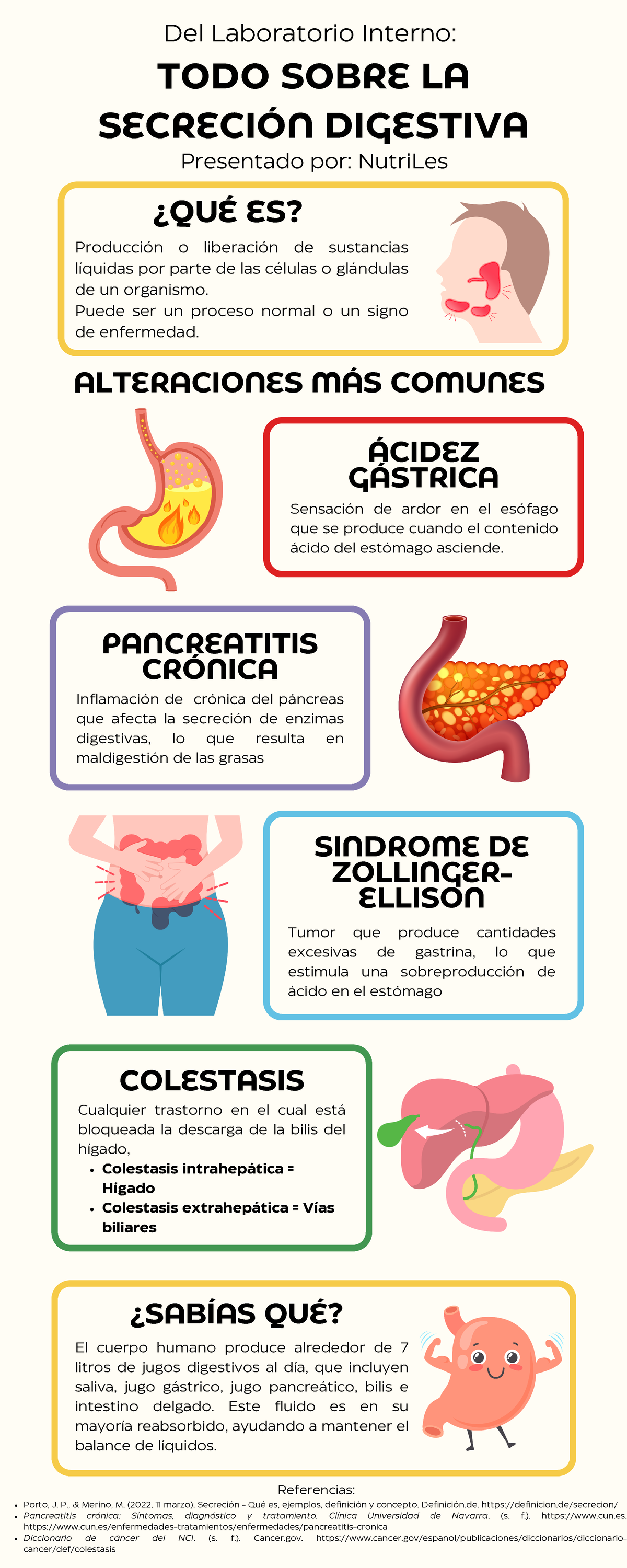 Infografía DE Secreción - ÁCIDEZ GÁSTRICA Sensación de ardor en el ...