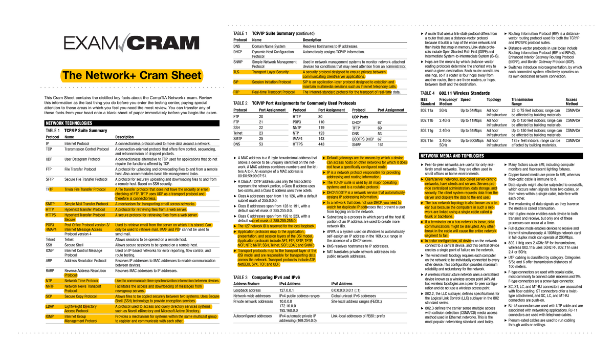 155953009-Network-Exam-Cram-Study-Sheet (1) 5 - The Network+ Cram Sheet ...