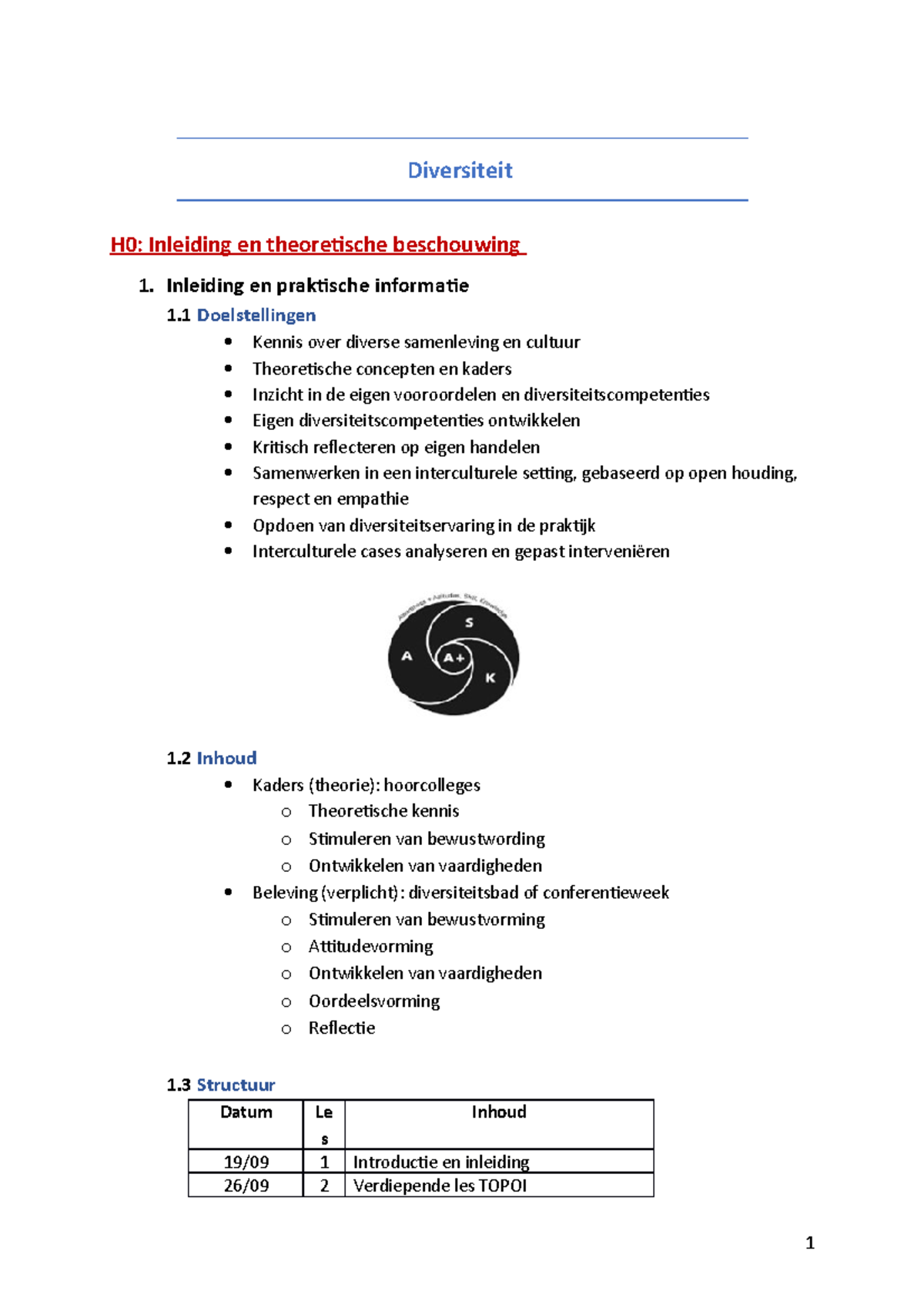 Diversiteit - samenvatting slides - Diversiteit H0: Inleiding en theoretische beschouwing 1 ...