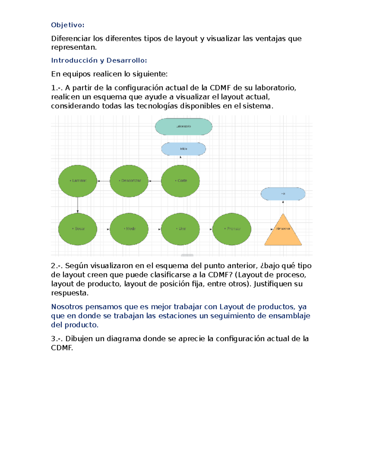 7 - ok listo actividad terminada actividad ok terminada terminada lista ...