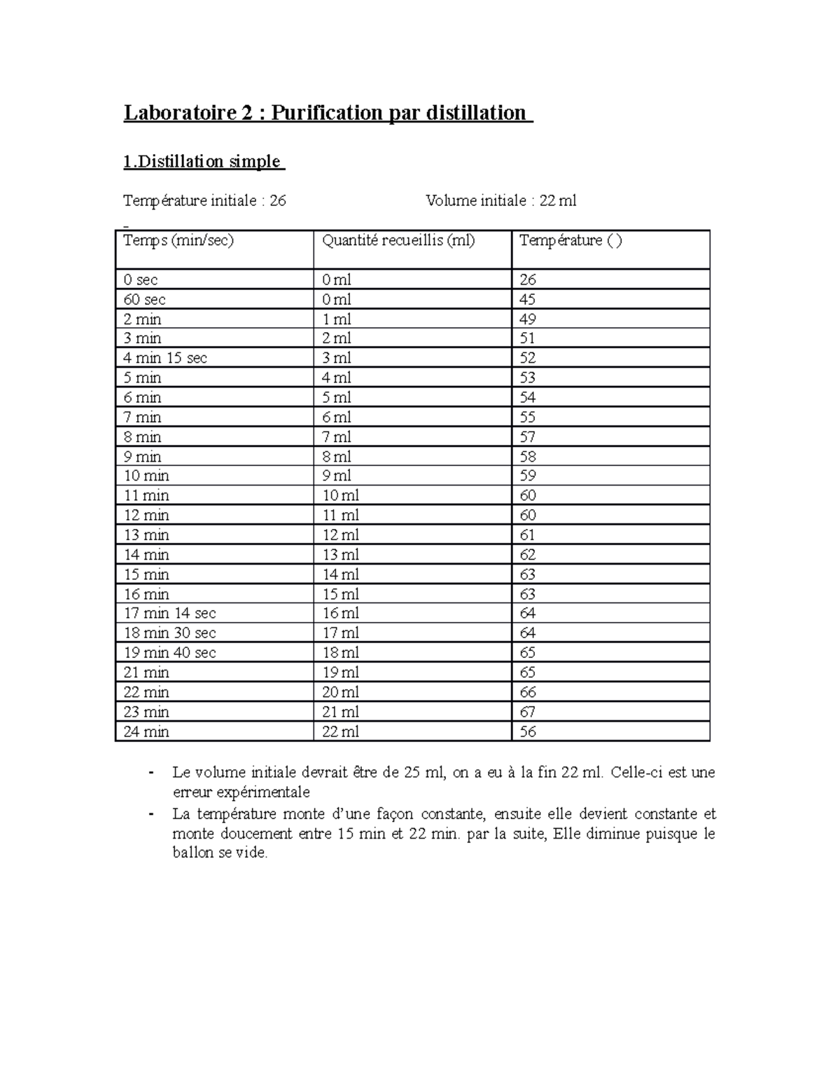 Labo2-résultats - LABO2 - Laboratoire 2 : Purification par distillation ...