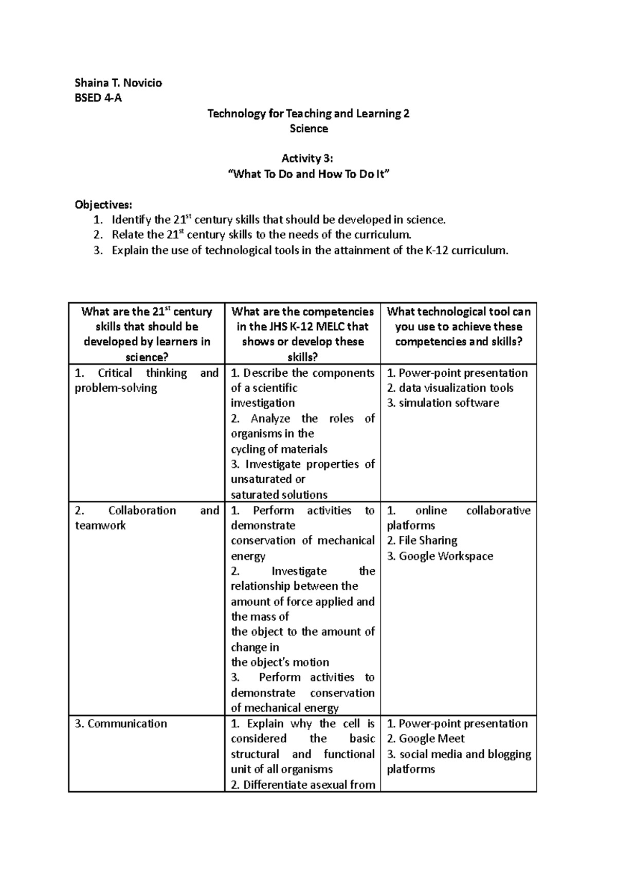 TTL 2 - Activity 3 - Shaina T. Novicio BSED 4-A Technology for Teaching ...