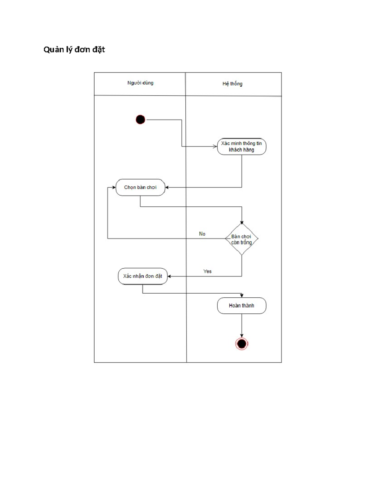 So do hoat dong - sàasfgasg - French Language - Quản lý đơn đặt quản lý tt cá nhân khách hàng ...