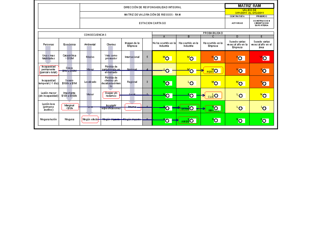 Ats-construccion compress - DIRECCIÓN DE RESPONSABILIDAD INTEGRAL ...