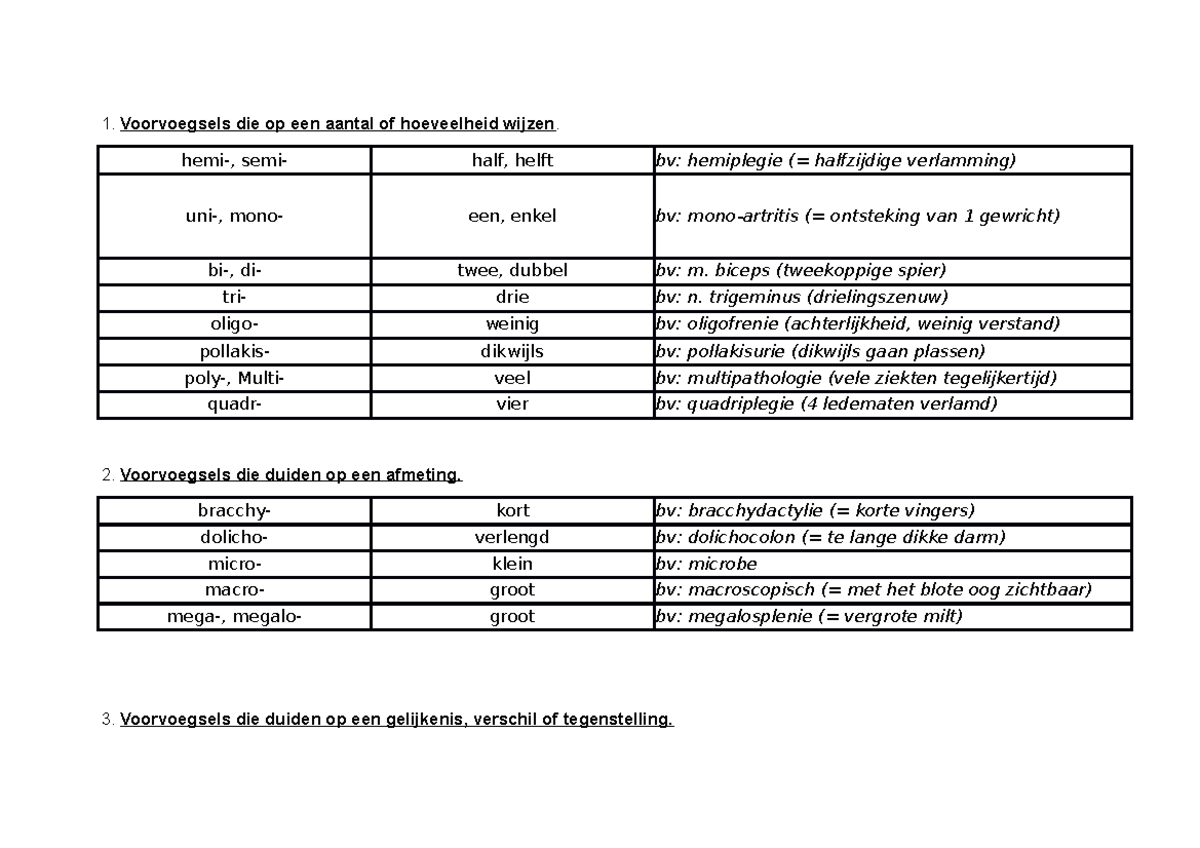 Voorvoegsels samenvatting anatomie - Voorvoegsels die op een aantal of ...