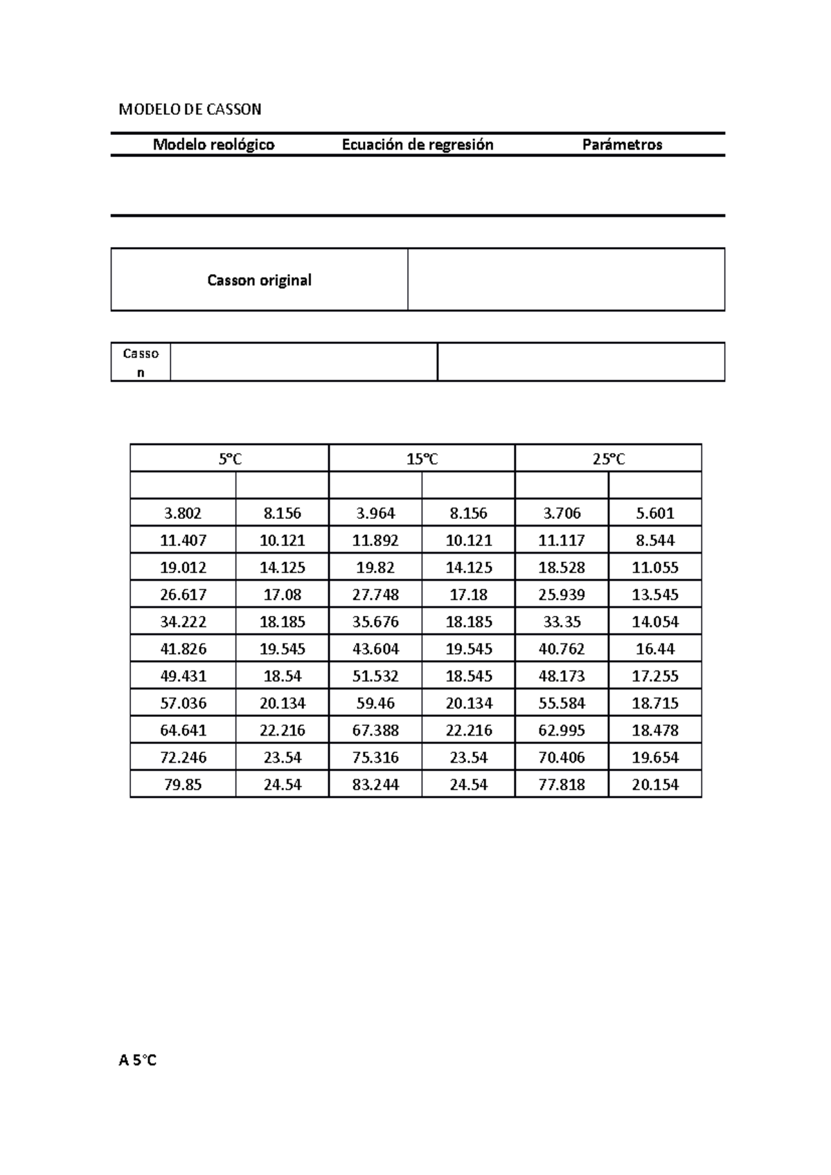 Modelo DE Casson - MODELO DE CASSON Modelo reológicoEcuación de ...