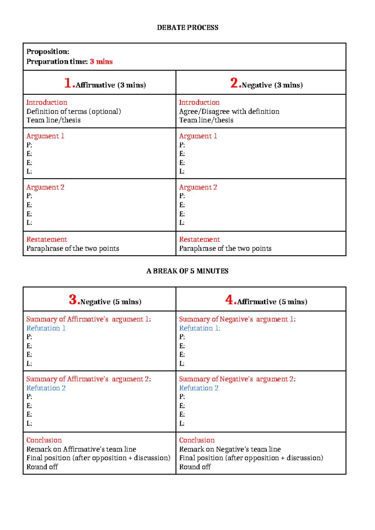 Debate Process - Summary Critical thinking - DEBATE PROCESS Proposition ...