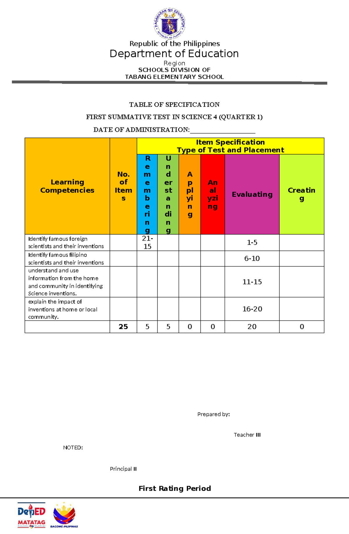 Science - First Quarter- First Summative TEST - Department of Education ...