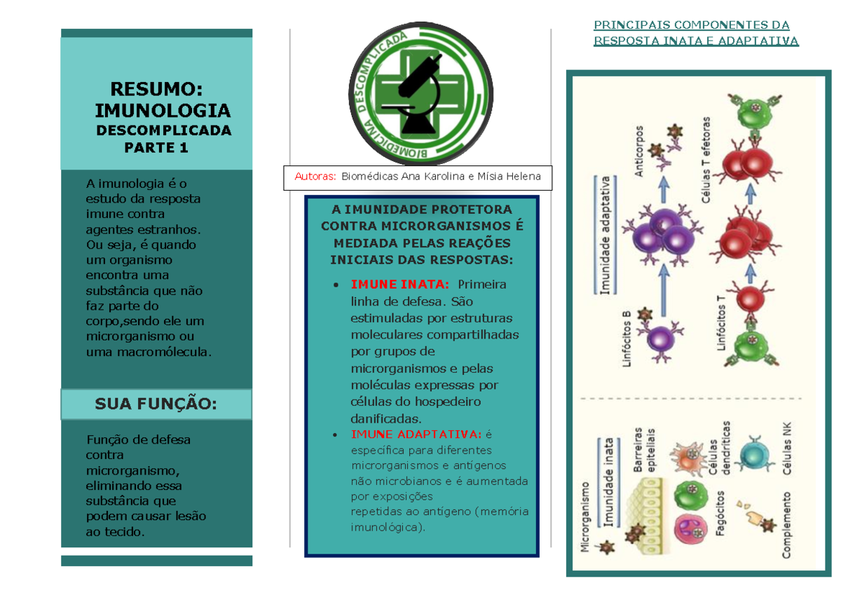 Imunologia n2 - PRINCIPAIS COMPONENTES DA RESPOSTA INATA E ADAPTATIVA A ...