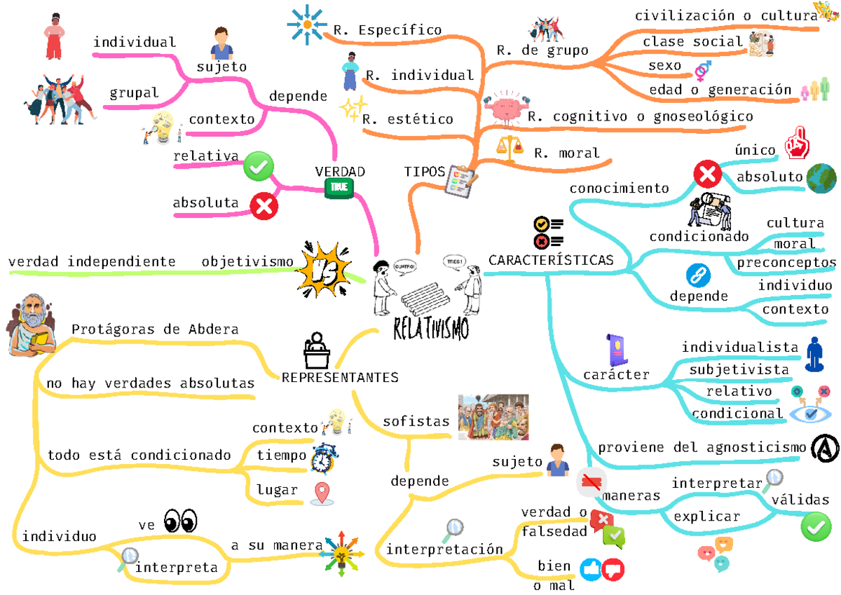 Material complementario - TIPOS R. Específico R. de grupo R. individual ...