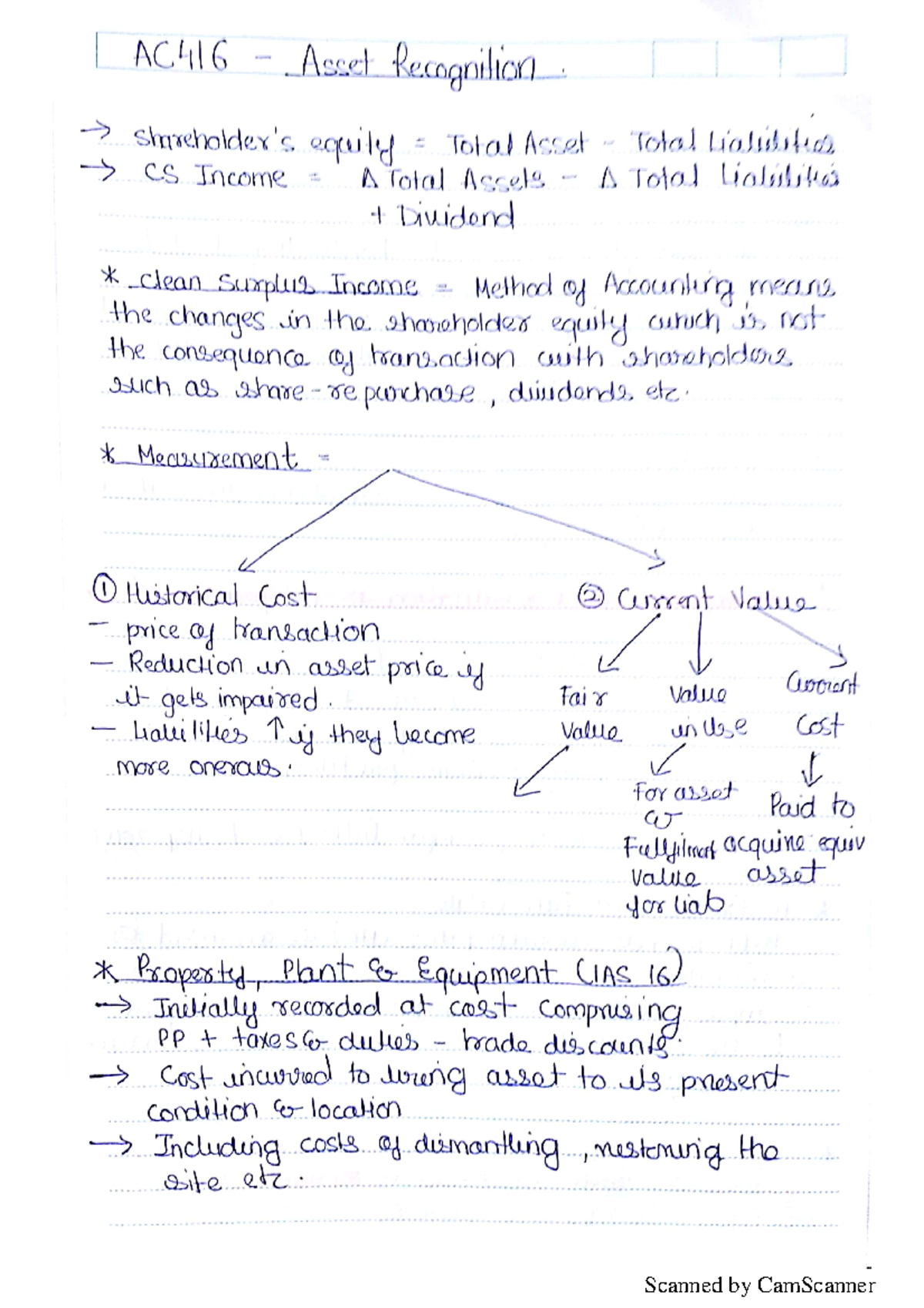 AC416 Asset Recognition - AC416 - Studocu