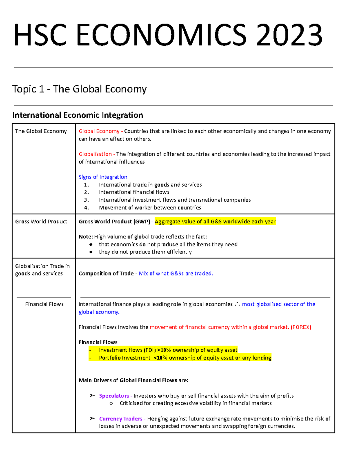 HSC Economic Notes TOPIC 1 - HSC ECONOMICS 2023 Topic 1 - The Global ...