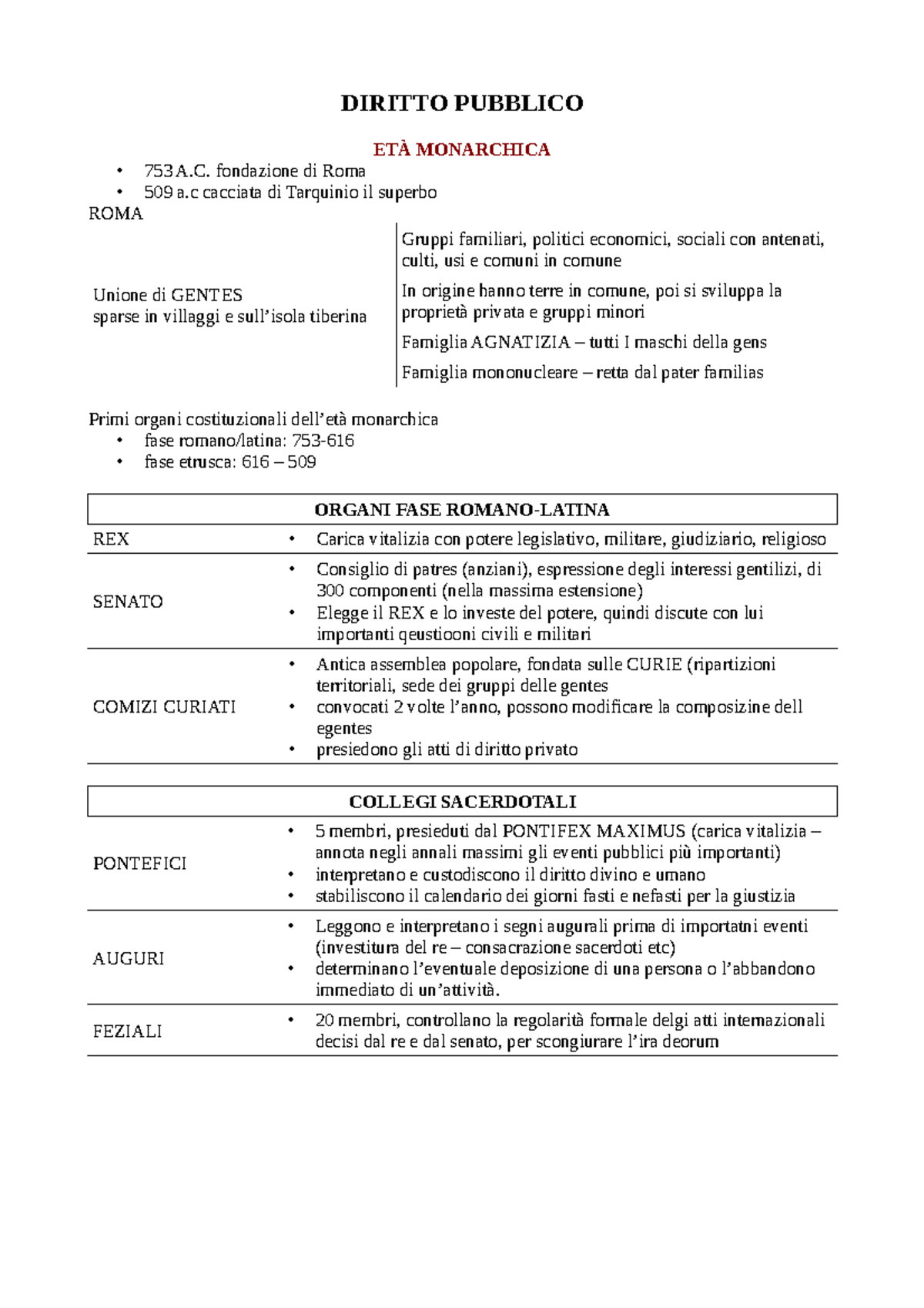 Schemi diritto romano - DIRITTO PUBBLICO ETÀ MONARCHICA 753 A ...