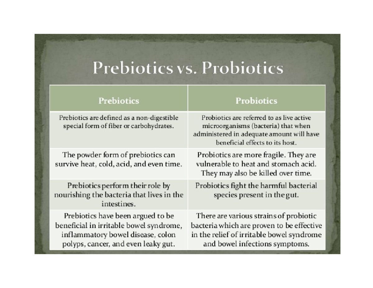 HFA4U - Prebiotics Probiotics - KP141 - WLU - Studocu