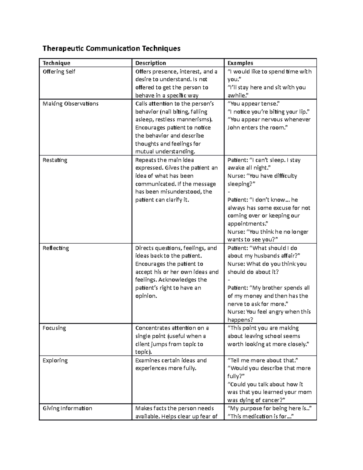 WS Therapeutic communication tools - Therapeuic Communicaion Techniques ...