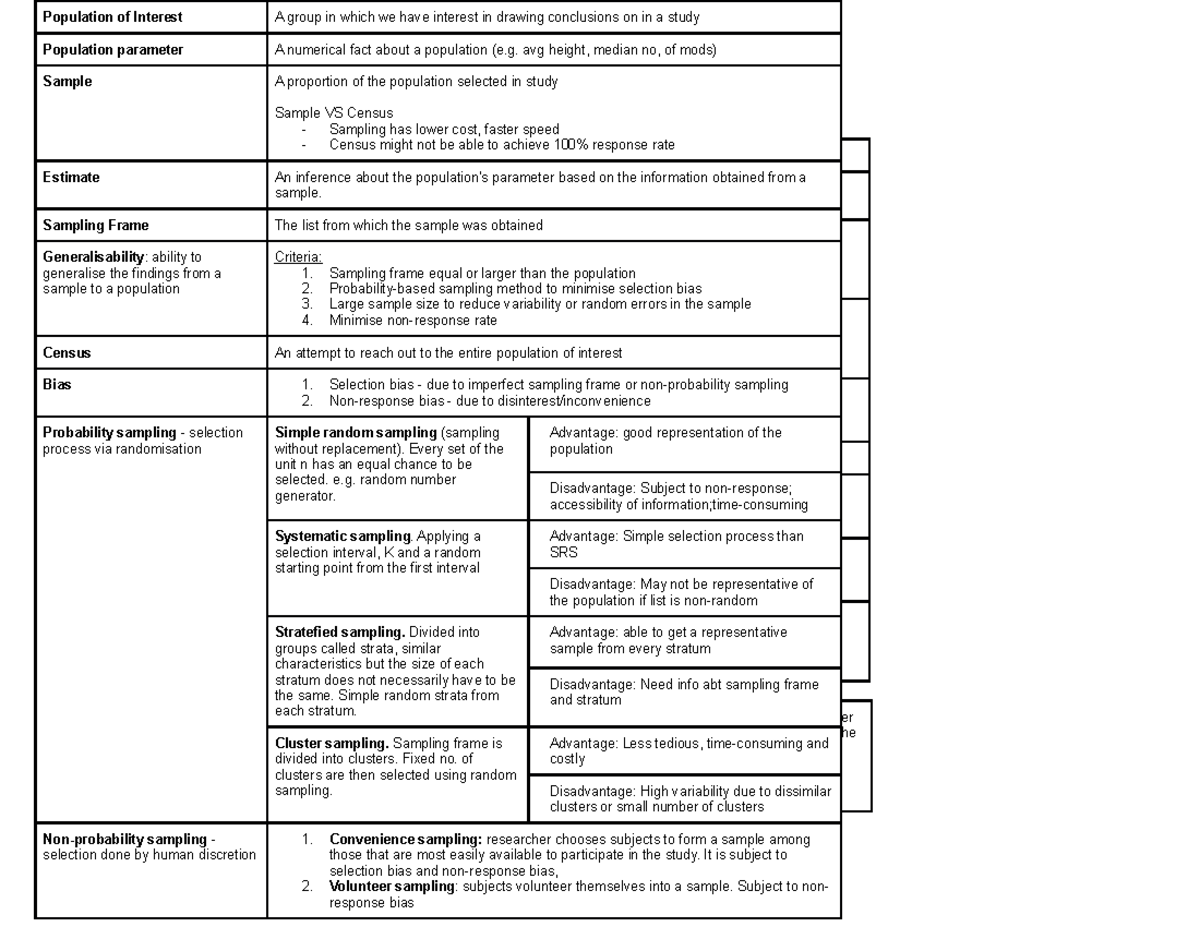 GEA100 cheatsheet - Summary Quantitative reasoning with data - Independent A variable that may ...