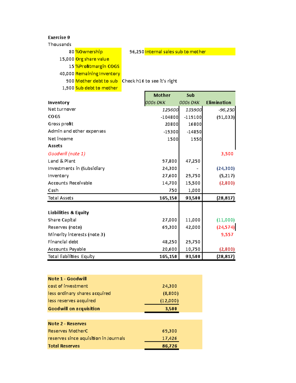 Tutorial work - Tutorial 9 Consolidation of sub - Financial Accounting ...
