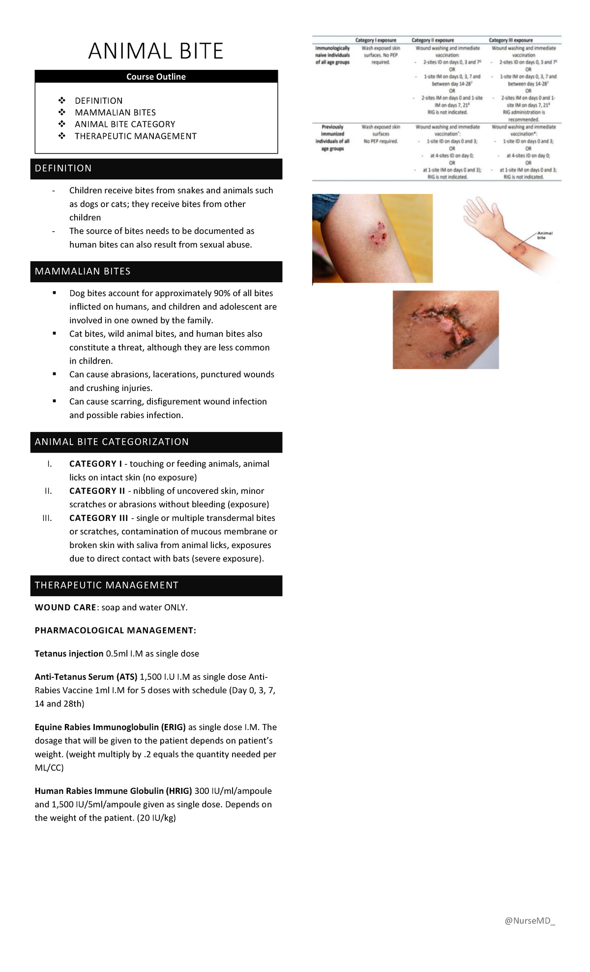 03 Animal Bite - summaries - @NurseMD_ ANIMAL BITE Course Outline ...