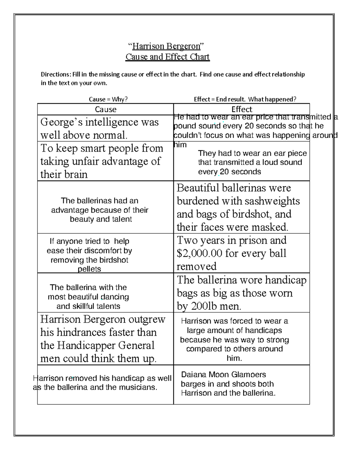 Harrison bergeron cause and effect chart - Studocu