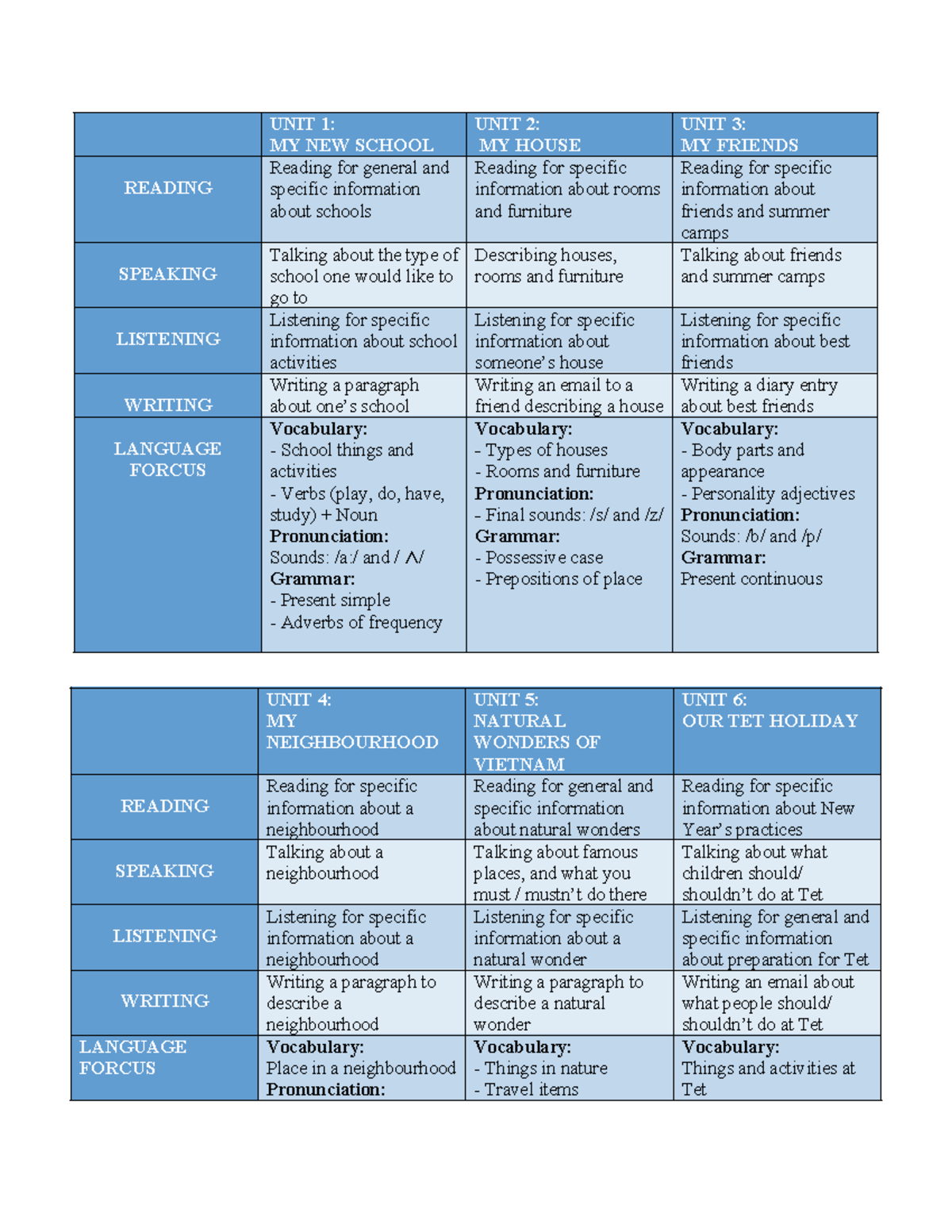 UNIT 1 màu - unit2 - UNIT 1: MY NEW SCHOOL UNIT 2: MY HOUSE UNIT 3: MY ...