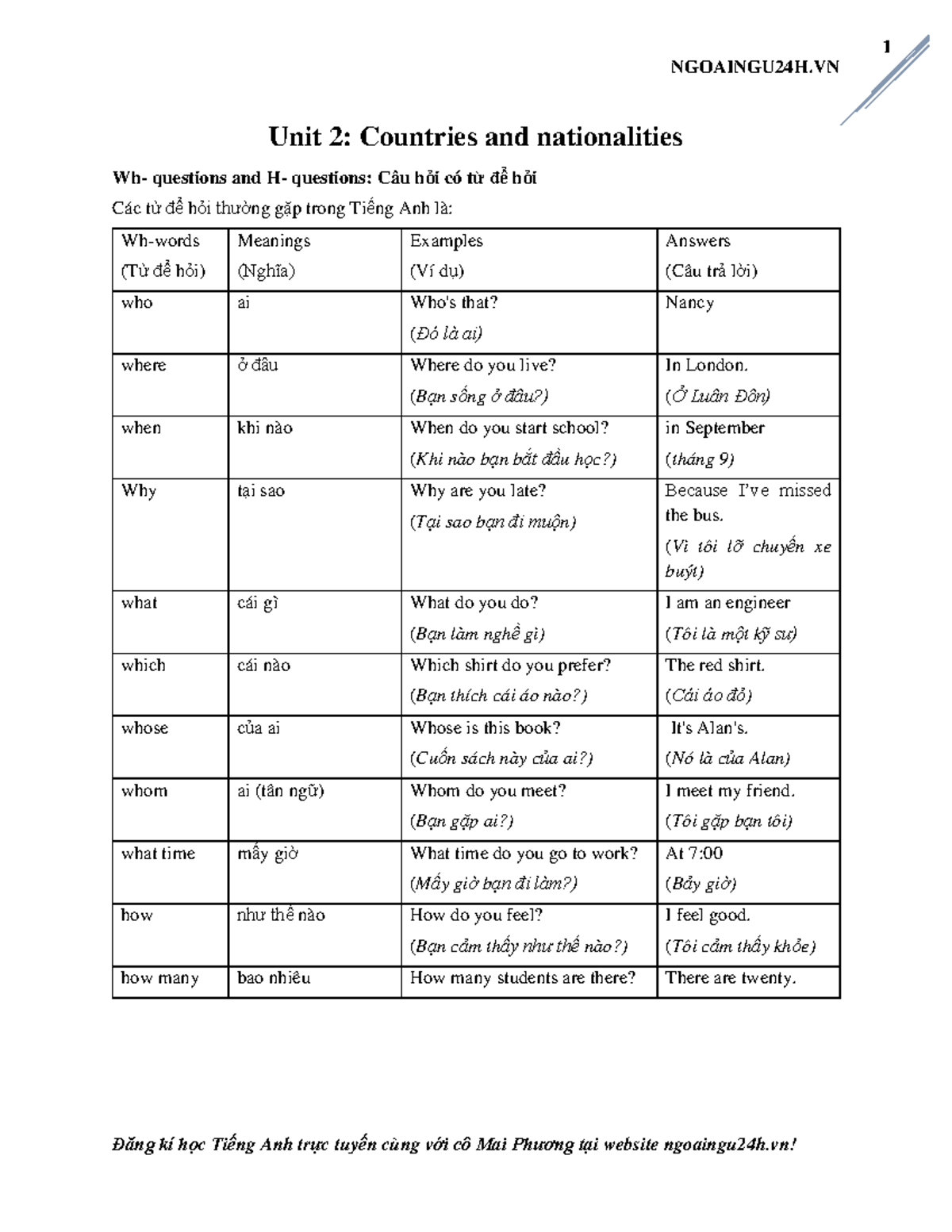 Unit 2 Countries and nationalities- Grammar - NGOAINGU24H Unit 2 ...