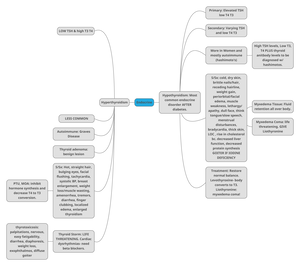 Patho Unit 2 notes for the 2nd exam - GNRS 5355 - Studocu