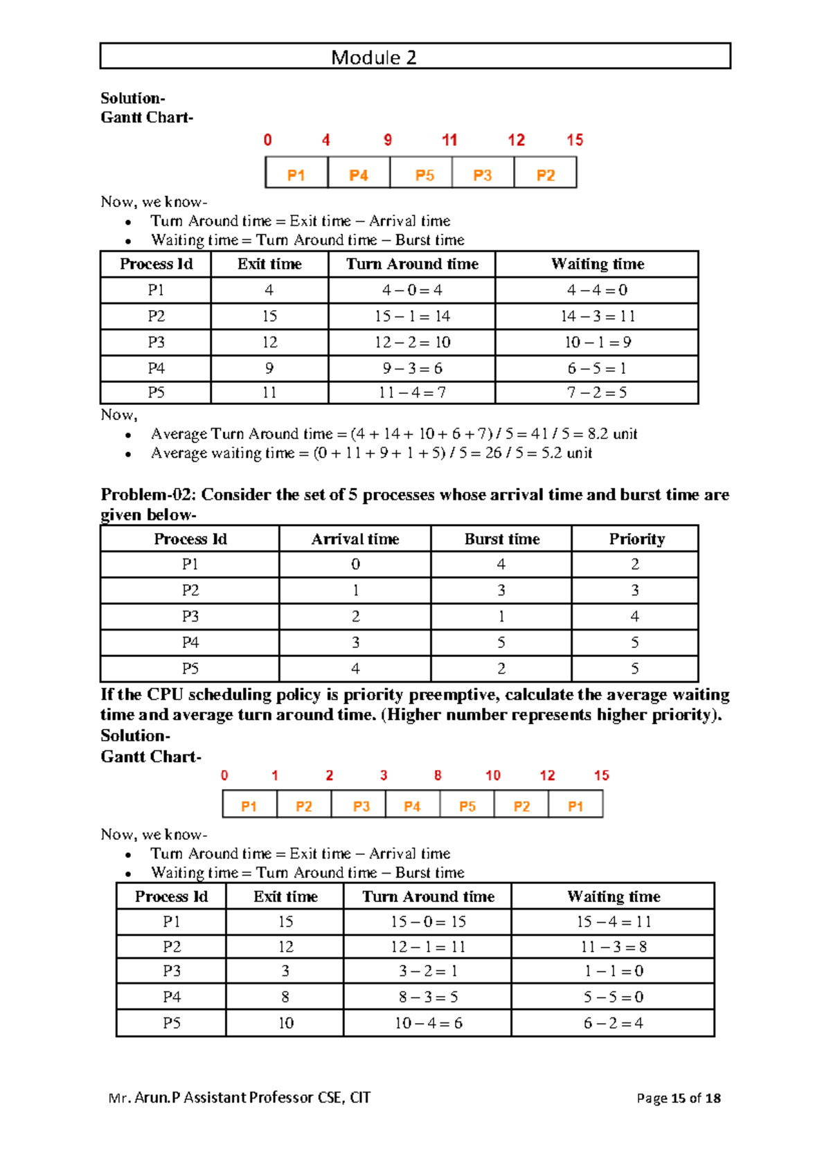 CPU-Scheduling-and-Algorithm- notes-15-18 - Solution- Gantt Chart- Now ...